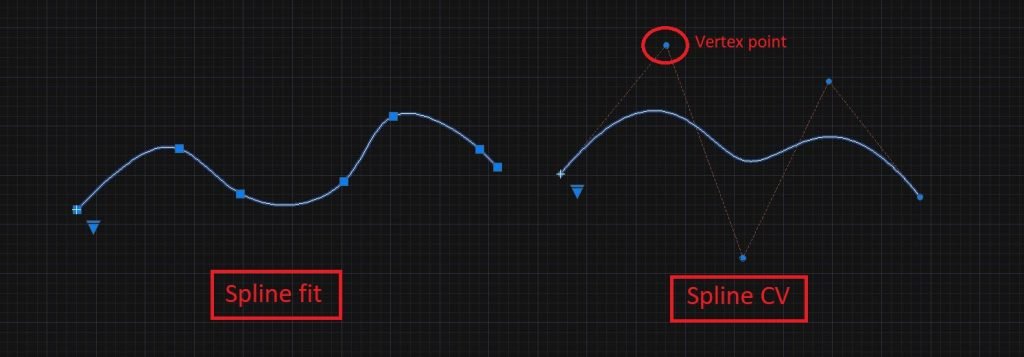 How to Draw Spline in Autocad - Fleming Hundpares