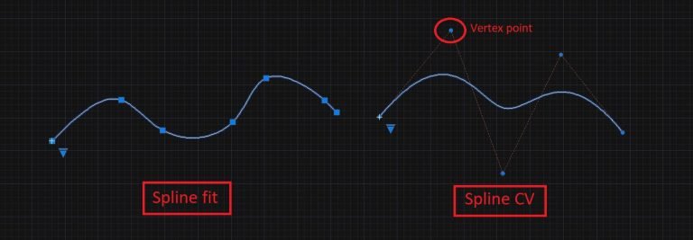 How to Draw Spline in Autocad - Fleming Hundpares