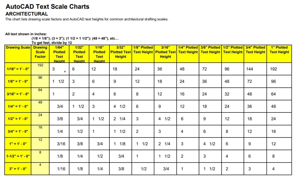 Autocad Scale Factor Chart Autocad Scale Factor Chart